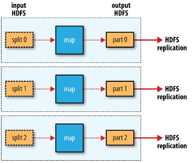 MapReduce的工作机制（二） | 天明的博客